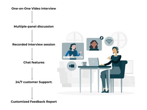 Interviewdesks Virtual Interview Platform Revolutionizing The Hiring