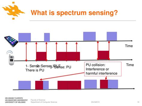Ppt Overview Of Cognitive Radio Basics And Spectrum Sensing Cn S2013