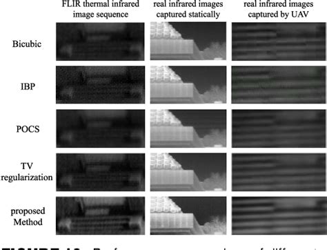 Figure 13 From Gradient Constraint Super Resolution Reconstruction Method Serving For Infrared
