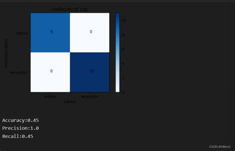 逻辑回归模型及应用 Sklearnsklearn逻辑回归模型 Csdn博客