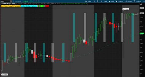 Adding Historical Open Prices To A Chart Label Usethinkscript Community