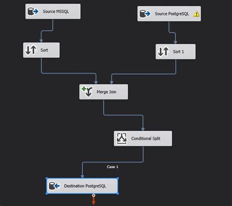 Sql Server How To Select Not Exists Data In Ssis Package Database Administrators Stack Exchange