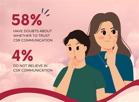 Obens On Linkedin Sustainability Transparency Supplychaintransparency Collaboration…