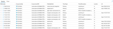 Vnet Flow Logs Recipes Part 2 Fine Tune Your Security Rules