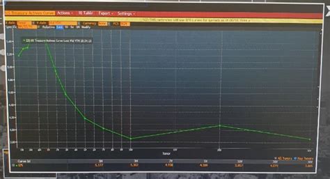 Solved At The Time Of The Screenshot What Is Unusual