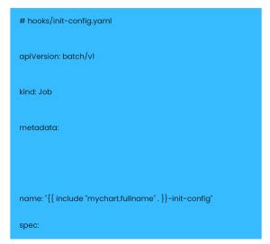 Simplifying Kubernetes Cluster Deployment With Helm