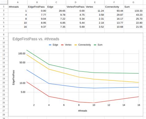 Utilizing Parallel Processing In Database Recovery