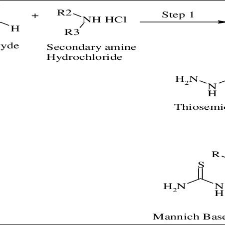 Scheme Scheme For Synthesis Download Scientific Diagram