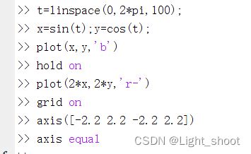 MATLAB 绘制图形的辅助操作 matlab gtext CSDN博客