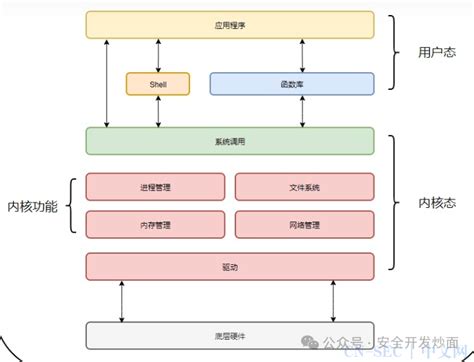 一个基于ring 3 的rootkit cn sec 中文网