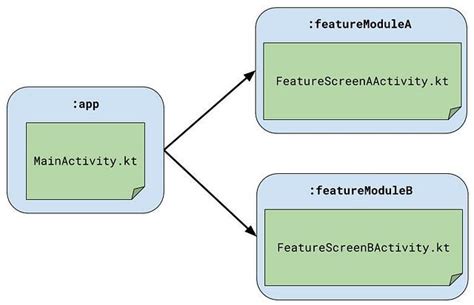Another Navigation In Android Multi Module Architecture By Can Uludağ The Startup Medium