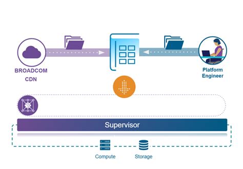 Whats New In Vmware Cloud Foundation 90 Vinfrastructure Blog