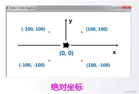 Python图形绘制函数turtle python怎么画函数曲线turtle CSDN博客