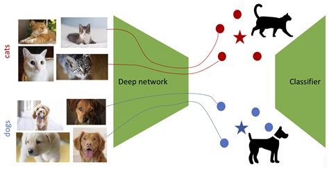 Blog Samsung Research