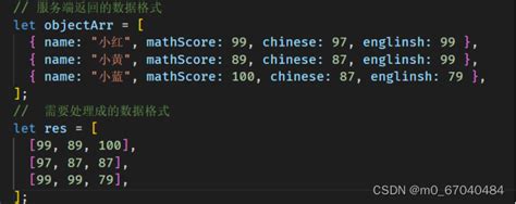 数组对象按key分组 Csdn博客