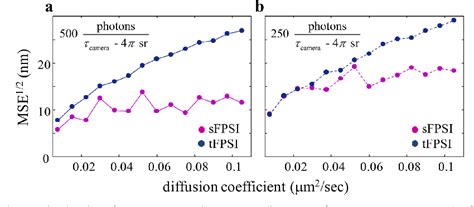 Figure 5 From Fluorescence Phase Shifting Interferometry For Axial