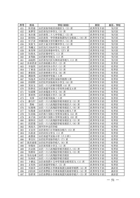 合教〔2023〕110号关于公布合肥市中小学2022 2023学年度三好学生、优秀共青团员等评选结果的通知 瑶海区人民政府