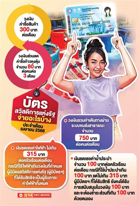 บัตรสวัสดิการแห่งรัฐ 66 เดือนเมษายน ได้สิทธิ์อะไรบ้าง