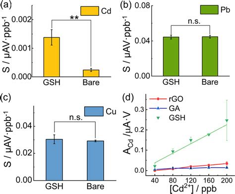 Reproducibility Study And Mechanism Discussion The Sensitivities To Download Scientific