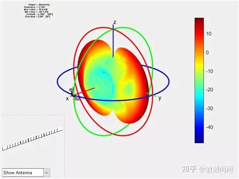 学个antenna：matlab天线工具箱知多少（一） 知乎