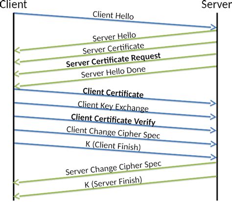 Mongodb Tls And X509 Authentication Deep Dive · Asynchronous Java