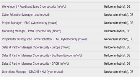 Alexander Schellong On Linkedin Jobs Infosec Germany