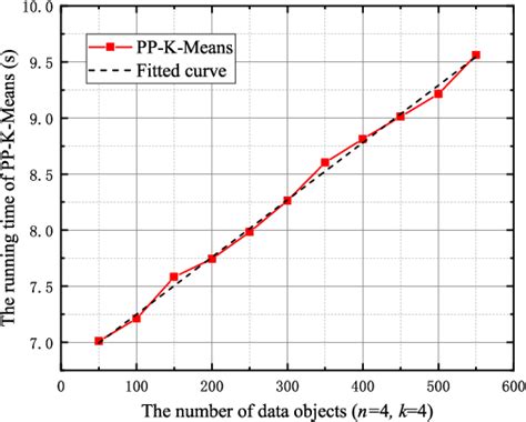 Figure 5 From Efficient Multiparty Fully Homomorphic Encryption With Computation Fairness And