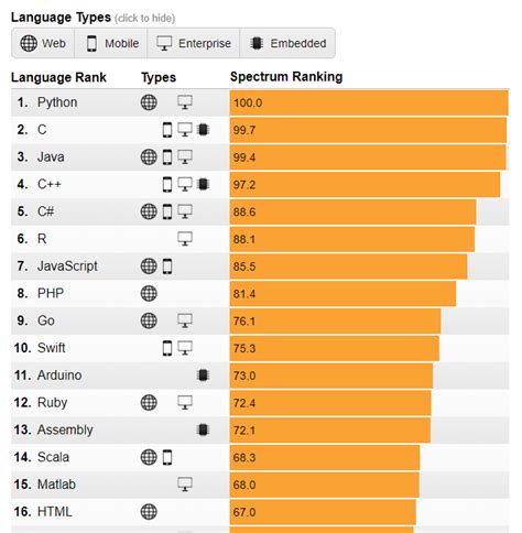 Servizi Di Automazione Python In Ambiente Arcgis Gis Soluzioni E Progetti