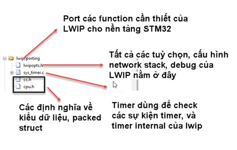 Porting Lwip Cho Vi điều Khiển Stm32 P1 Tapit
