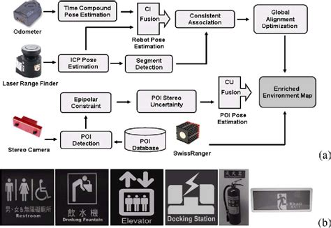 Figure 1 From Enriched Indoor Map Construction Based On Multisensor Fusion Approach For