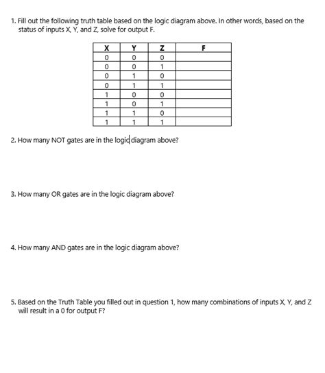 Solved Refer To The Logic Diagram Below And Answer The Chegg Com