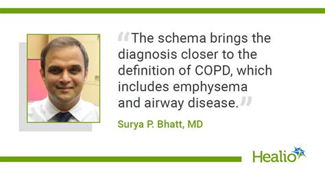 Diagnostic Schema Identifies Individuals With Copd Without Airflow Obstruction
