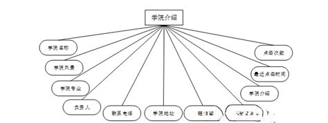 计算机毕业设计springboot基于javaee的计算机网络课程教学资源库的设计与实现6q37l9【附源码】 csdn博客