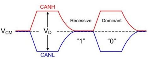 About Recessive And Dominant On Can Transceiver Interface Forum Interface Ti E2e Support