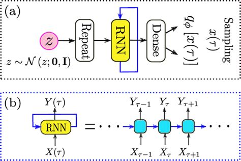 figure 1 from estimating the euclidean quantum propagator with deep