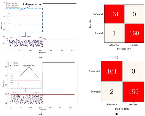 Abnormal Detection And Fault Diagnosis Of Adjustment Hydraulic Servomotor Based On Genetic