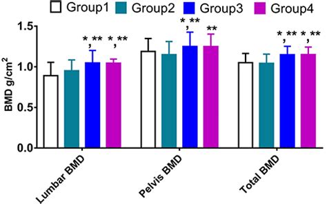 Sex Hormone Binding Globulin With Bone Mineral Density IJGM