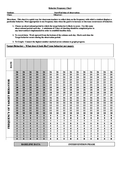 Top 5 Behavior Frequency Charts Free To Download In PDF Format