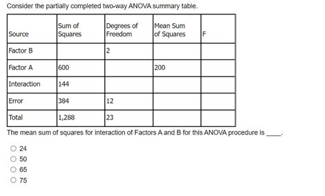 solved consider the partially completed two way anova summary table