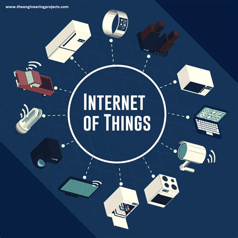 Internet Of Things Applications