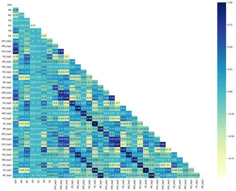 Toronto Dataset Correlation Matrix Download Scientific Diagram