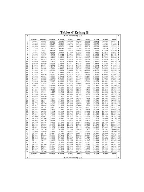 Erlang Table Pdf Erlang Table Pdf