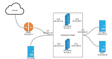 Configuring Checkpoint Gateway Forwarding Logs To External Syslog