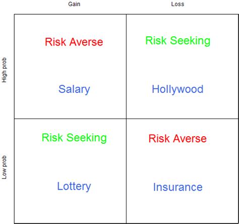 A Statistical Review Of Thinking Fast And Slow By Daniel Kahneman