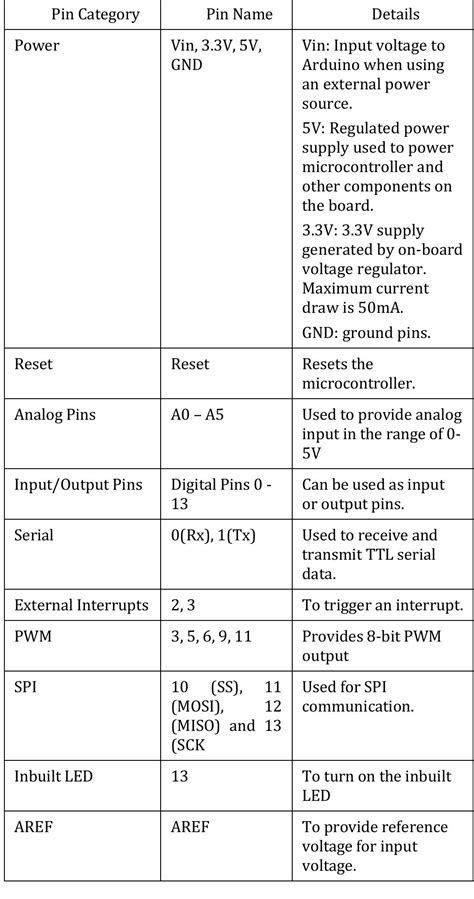 1 Arduino Uno Pinout Configuration