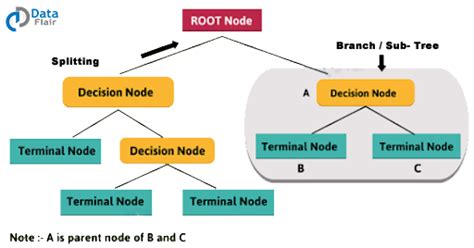 Classification In R Programming The All In One Tutorial To Master The Concept Dataflair