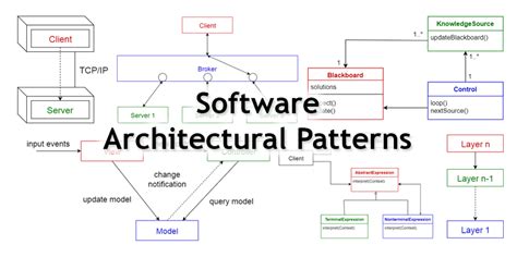 10 Common Software Architectural Patterns In A Nutshell Artofit