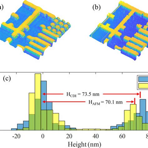 Schematic Layout Of Reflection Mode Ptychography Experimental Setup