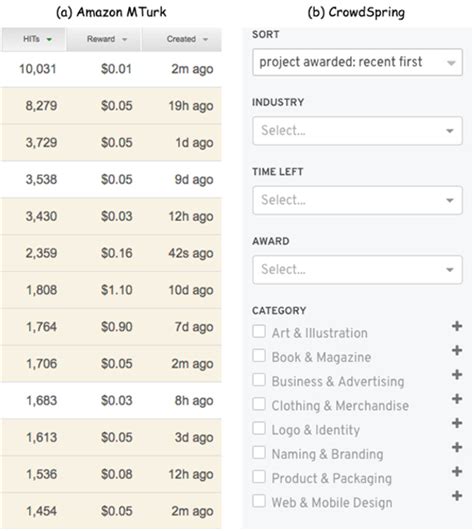 figure 1 from an end to end deep rl framework for task arrangement in