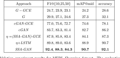 Fine Grained Action Segmentation Using The Semi Supervised Action Gan